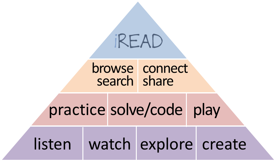 “iRead Tablet”: an object-to-think and play…